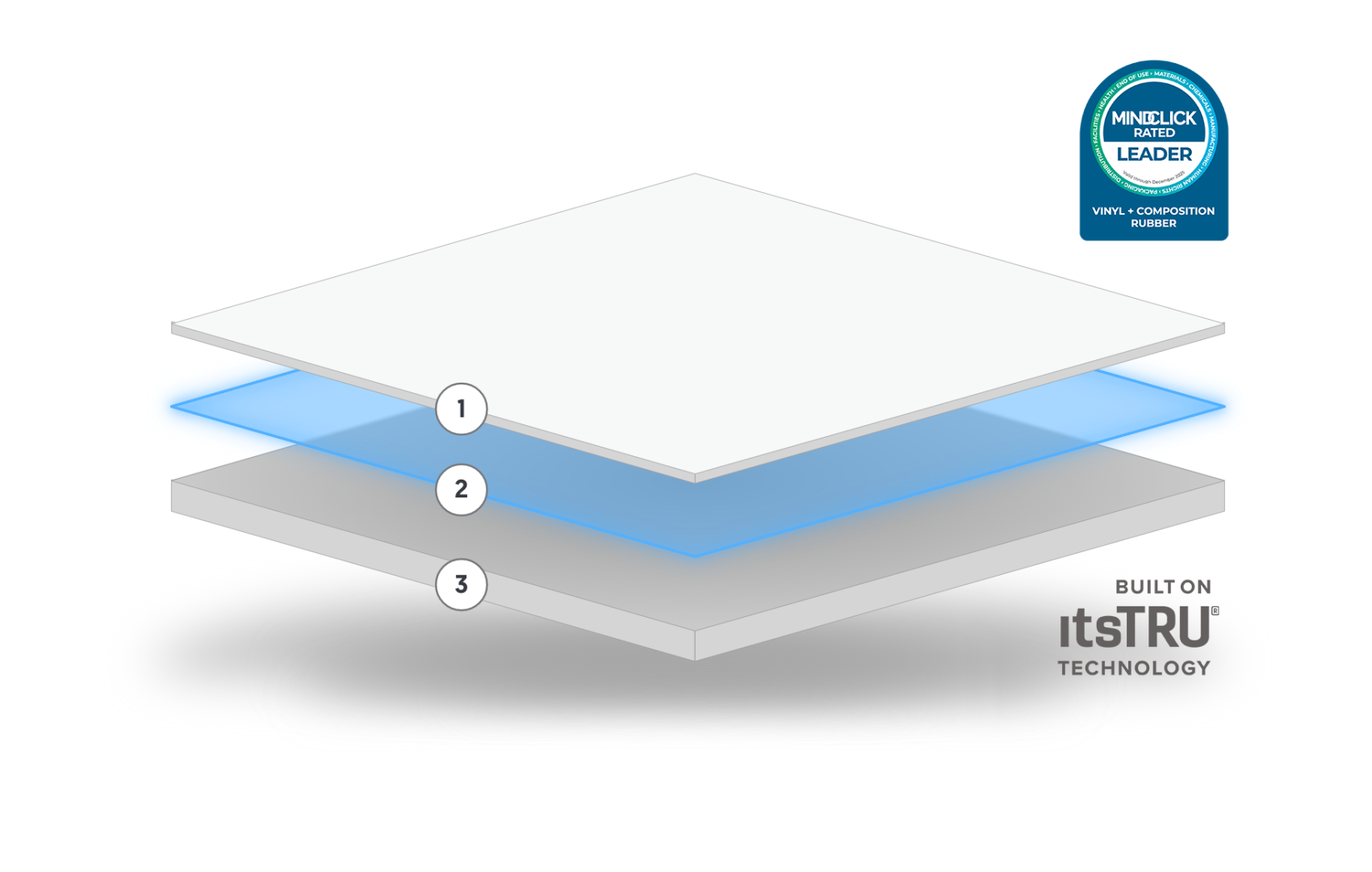 Infinity Rx | ECOsurfaces
